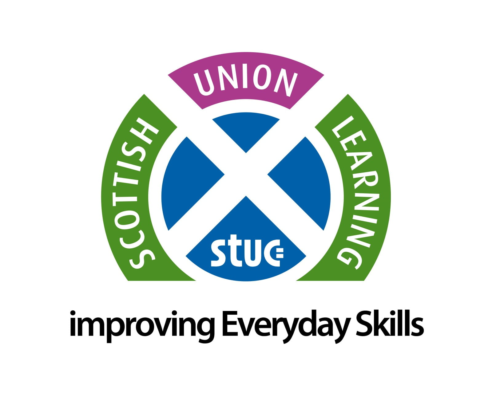 Scottish Union Learning | Forthcoming events | 2024 Everyday Skills Event